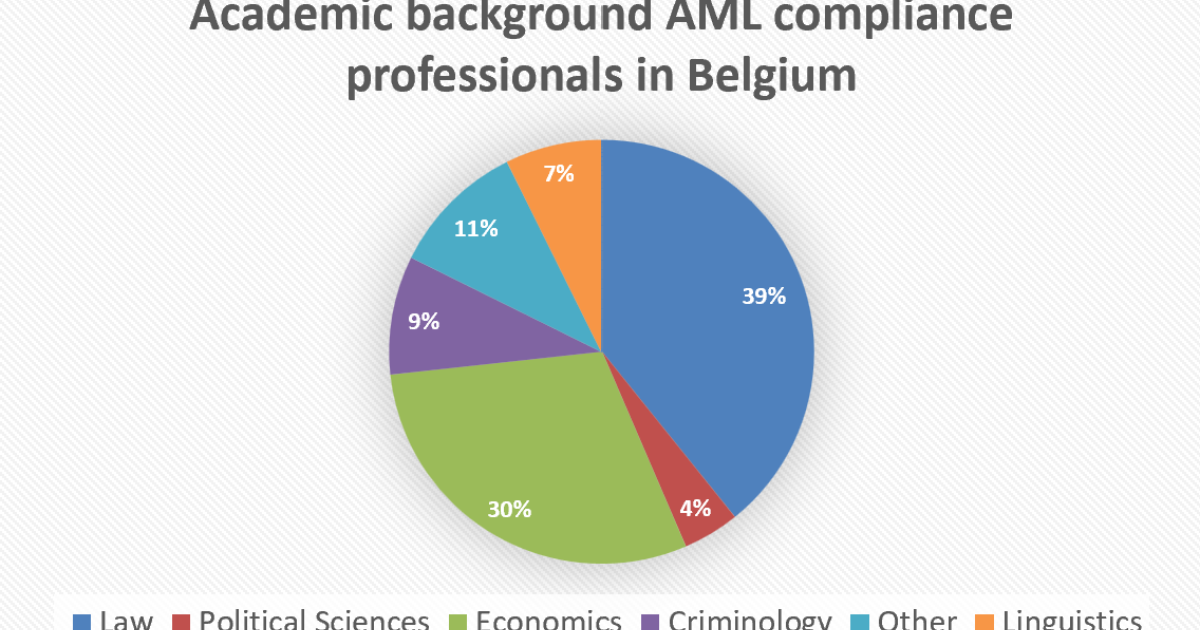 YouConnect | Academic background AML Compliance professionals